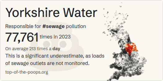 Top of the Poops | Company | Yorkshire Water
