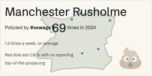Top of the Poops | Constituency | Manchester Rusholme| Polluted by ...