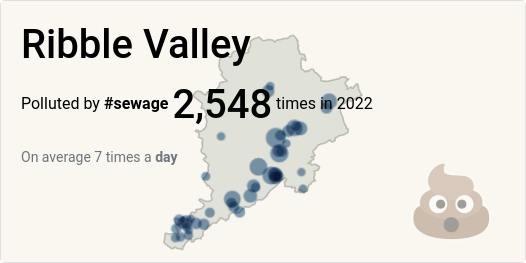 Top of the Poops | Constituency | Ribble Valley