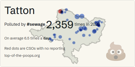 Top of the Poops | Constituency | Tatton| Polluted by United Utilities